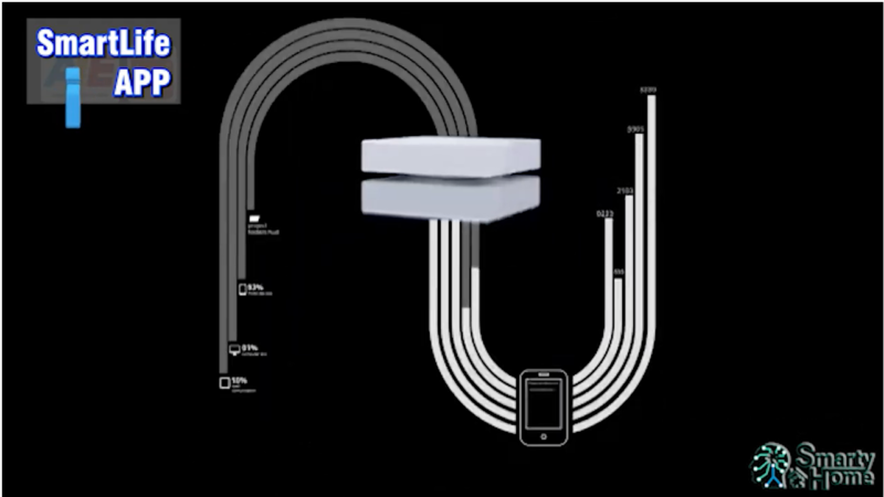 Smart Home Devices that Matter | AIoT at Your Fingertips - Smarty Home
